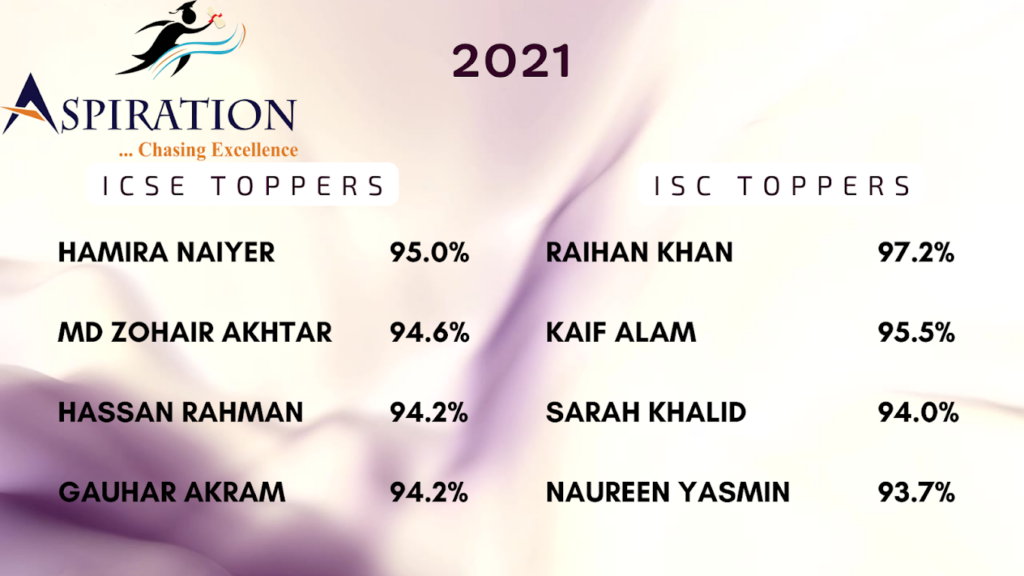 Aspiration Classes - Reviews, Phone, Address, Images